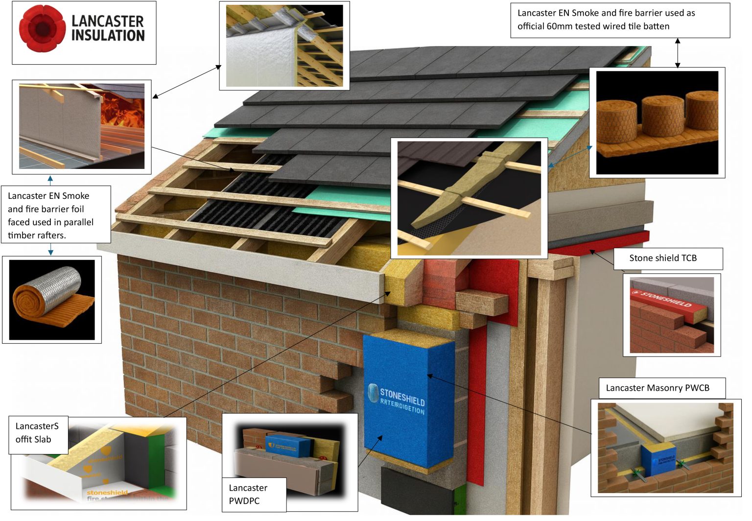 Fire-Rated Cavity Barriers & Closures | Lancaster Insulation